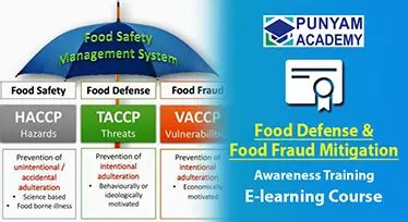 Food Safety Team Leader Training Online Course With Certification