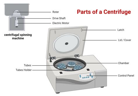 Centrifuge Principle Parts Types And Applications