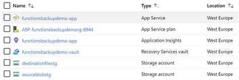 How To Backup Azure Blob Storage Accounts By Andrew Kelleher Azure Architects Medium