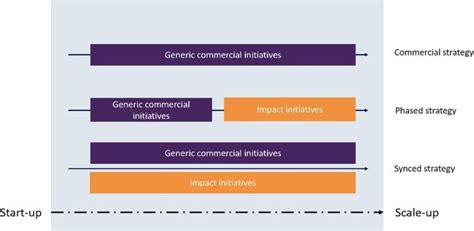 New Article On How Circular Start Ups Scale Circular X