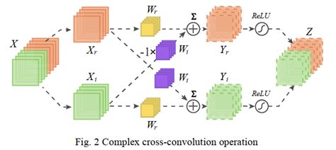 Polsar Image Classification Based On Dilated Convolution And Pixel Refining Parallel Mapping