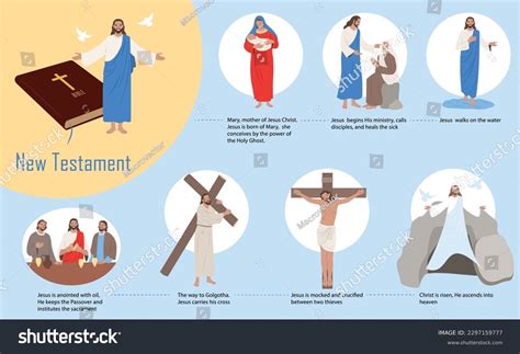 Jesus Christ Birth Life Crucifixion Resurrection Stock Vector Royalty