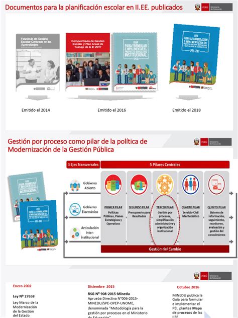 Planificación Escolar Y Gestión Por Procesos Pdf Aprendizaje