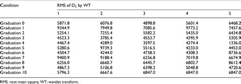 Table 1 From Artificial Neural Networkbased Internal Leakage Fault