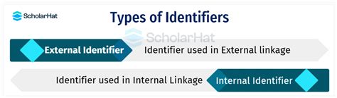 Identifiers In C Differences Between Keywords And Identifiers