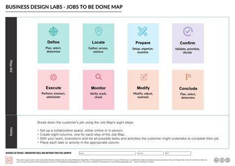 Jobs To Be Done How To Get It Right Plus Free Templates And Examples