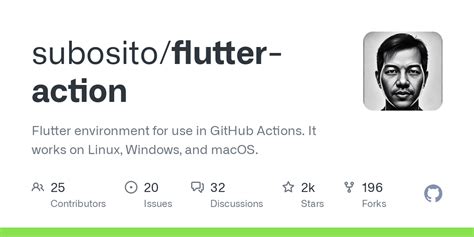 Main Workflow · Workflow Runs · Subositoflutter Action · Github