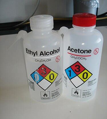 Nalgene Wikipedia