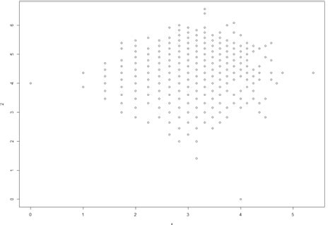 How To Create A Dissimilarity Matrix For Mixed Type Dataset My Thoughts And Learnings