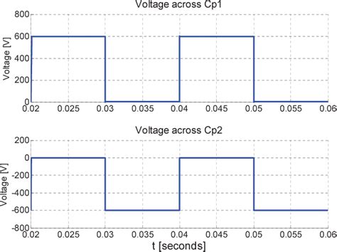 Figure 1 From Transformerless Single Phase Multilevel Inverter For Grid Tied Photovoltaic