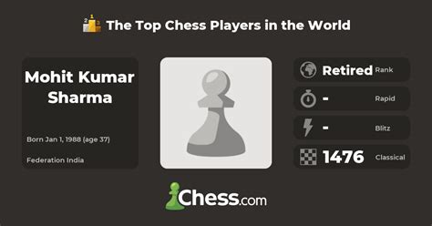 Mohit Kumar Sharma Top Chess Players