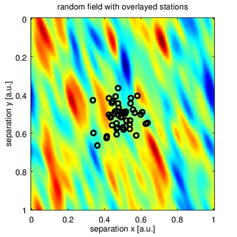 numerically generated random field and the receiving stations marked as