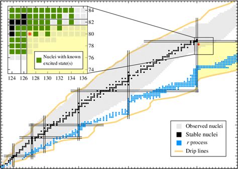 Radioactive Isotopes Chart