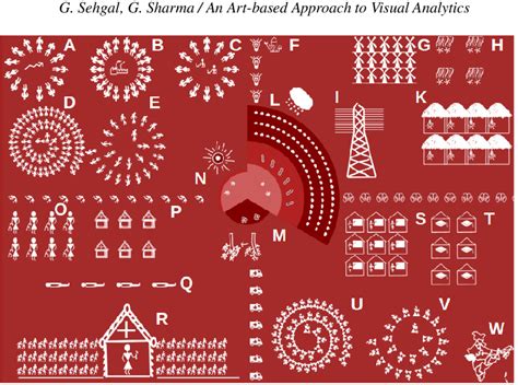 Figure 2 From An Art Based Approach To Visual Analytics Semantic Scholar