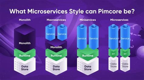 博客视点 在pimcore 应用微服务架构 知乎