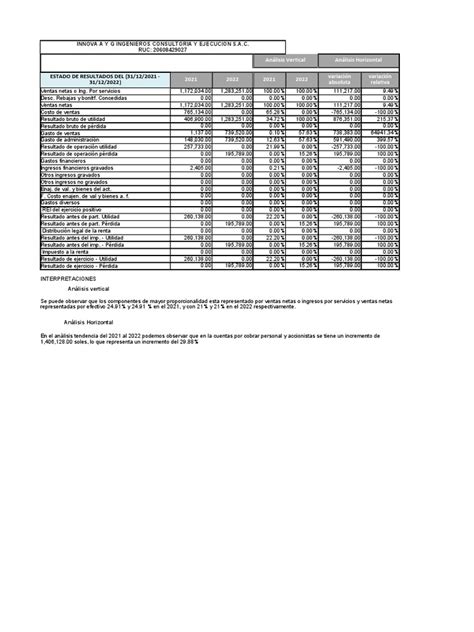 Analisis Vertical Y Horizontal Estado De Resultados Pdf Estado De