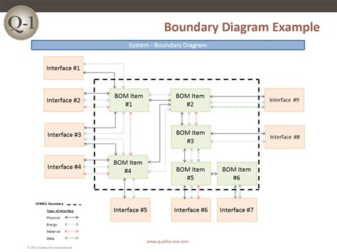Boundary Diagram Fmea Template Free Diagram Templates