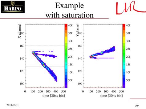 Harpo Analysis Ppt Download
