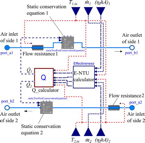 Diagram Of The E Ntu Block In Modelica Download Scientific Diagram