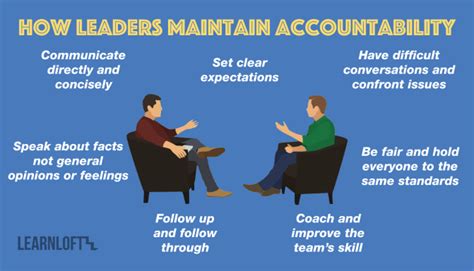 How Leaders Maintain Accountability