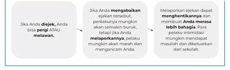 Problem Solving Self Management Series From Career And By My Skill