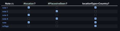 dataviewjs filtered table with checkboxes to toggle tags help
