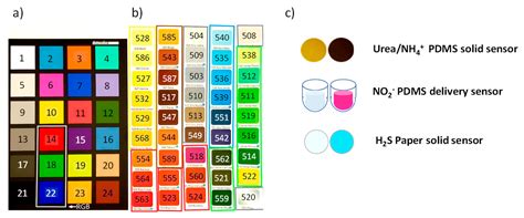 Advances In The Measurement Of Polymeric Colorimetric Sensors Using Portable Instrumentation