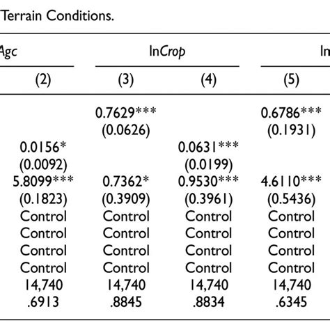 Benchmark Test Results With Terrain Conditions Download Scientific