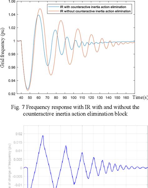 figure 1 from sizing of energy storage for virtual inertia emulation