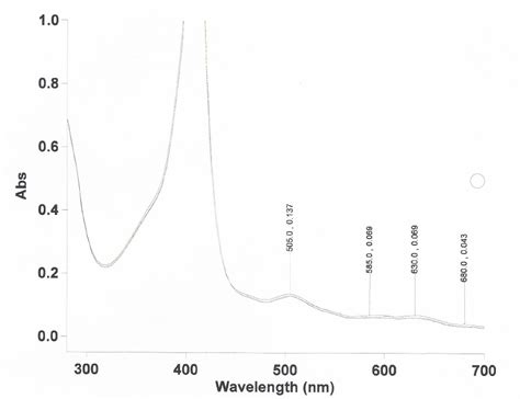 Solved If Looking At Overlaid Spectra Of Deoxy‐myoglobin