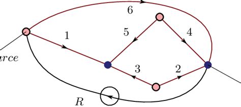 Graph used for routing constraint The initial graph G ζ is Download Scientific Diagram