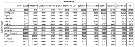 Cara Naik Mrt Jkt Pake Kartu Single Trip — Diary Of Lenny Lim