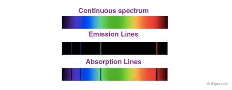 Absorption Spectrum Spectra And Spectroscopy Emission Spectra And