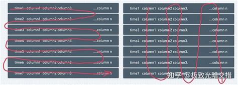 10倍提升你的sql查询速度 知乎