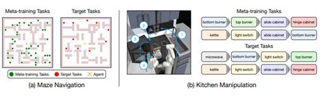 韩国科学技术院基于技能的元强化学习 智源社区