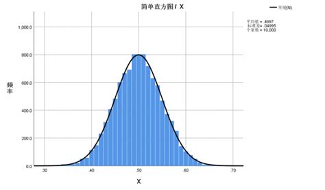 spss正态分布图怎么做 spss正态分布图怎么分析 IBM SPSS Statistics 中文网站