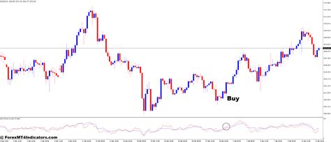 Rsi 2 Timeframes Mt4 Indicator