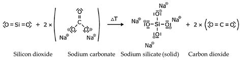 Thermoanalytical Investigation Of The Curing Kinetics Of Sodium