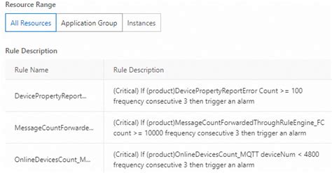 create a threshold triggered alert rule iot platform alibaba cloud