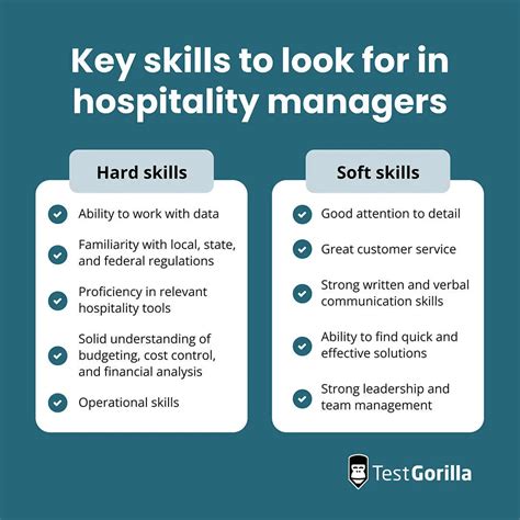How To Write A Hospitality Manager Job Description Tg