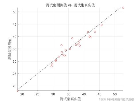 Ssa Cnn Lstm多输入回归樽海鞘算法 卷积 长短期神经网络matlab樽海鞘 Lstm Csdn博客