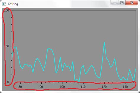 C Отключение отображения шкал значений осей в Oxyplot Wpf Stack