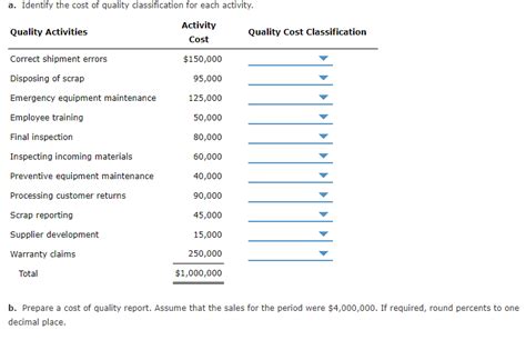 Solved A Identify The Cost Of Quality Classification For