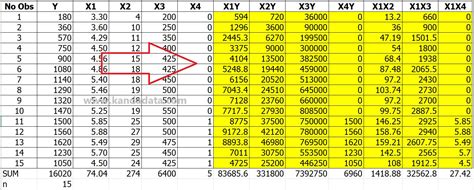 How To Calculate The Regression Coefficient Of 4 Independent Variables
