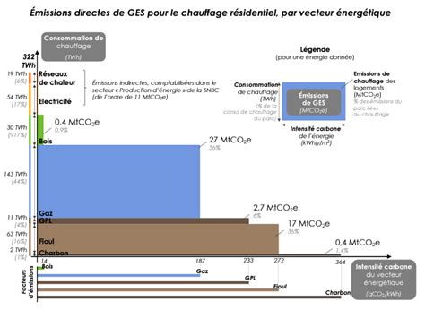 Comprendre Léquation De Kaya The Other Economy