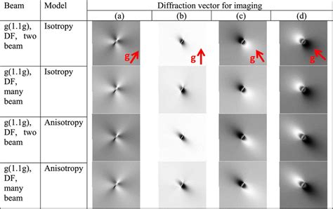 Comparison Between Two Beam And Many Beam Via Isotropic And Anisotropic