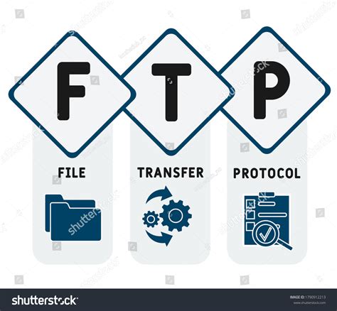 Ftp File Transfer Protocol Acronym Concept Stock Vector Royalty Free Shutterstock