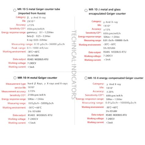 Nuclear Radiation Sensor Module Joint Development