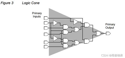 Formality学习笔记一：基本概念formality Undriver Csdn博客