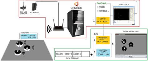 Software Components Of Computer System